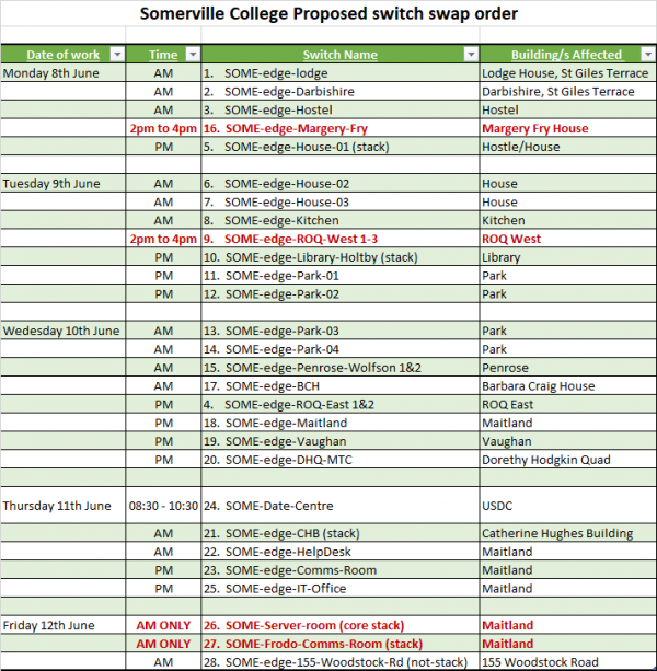Planned Network Maintenance – Somerville College IT Services and Support